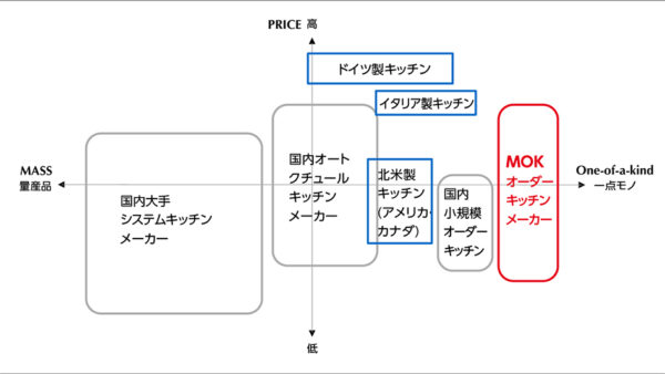 MOKの魅力 | MOK(モック)オーダーキッチン