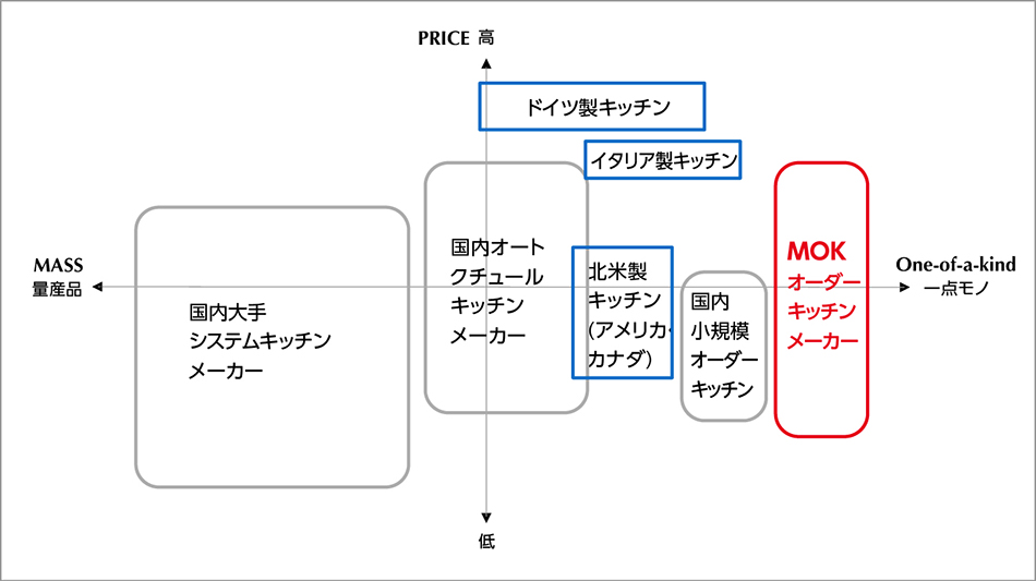 MOKの魅力 | MOK(モック)オーダーキッチン